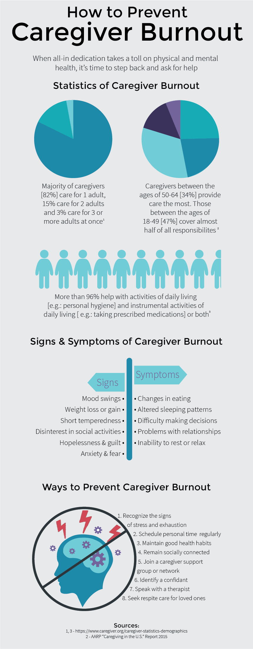 Infographic: How to Prevent Caregiver Burnout | Bancroft